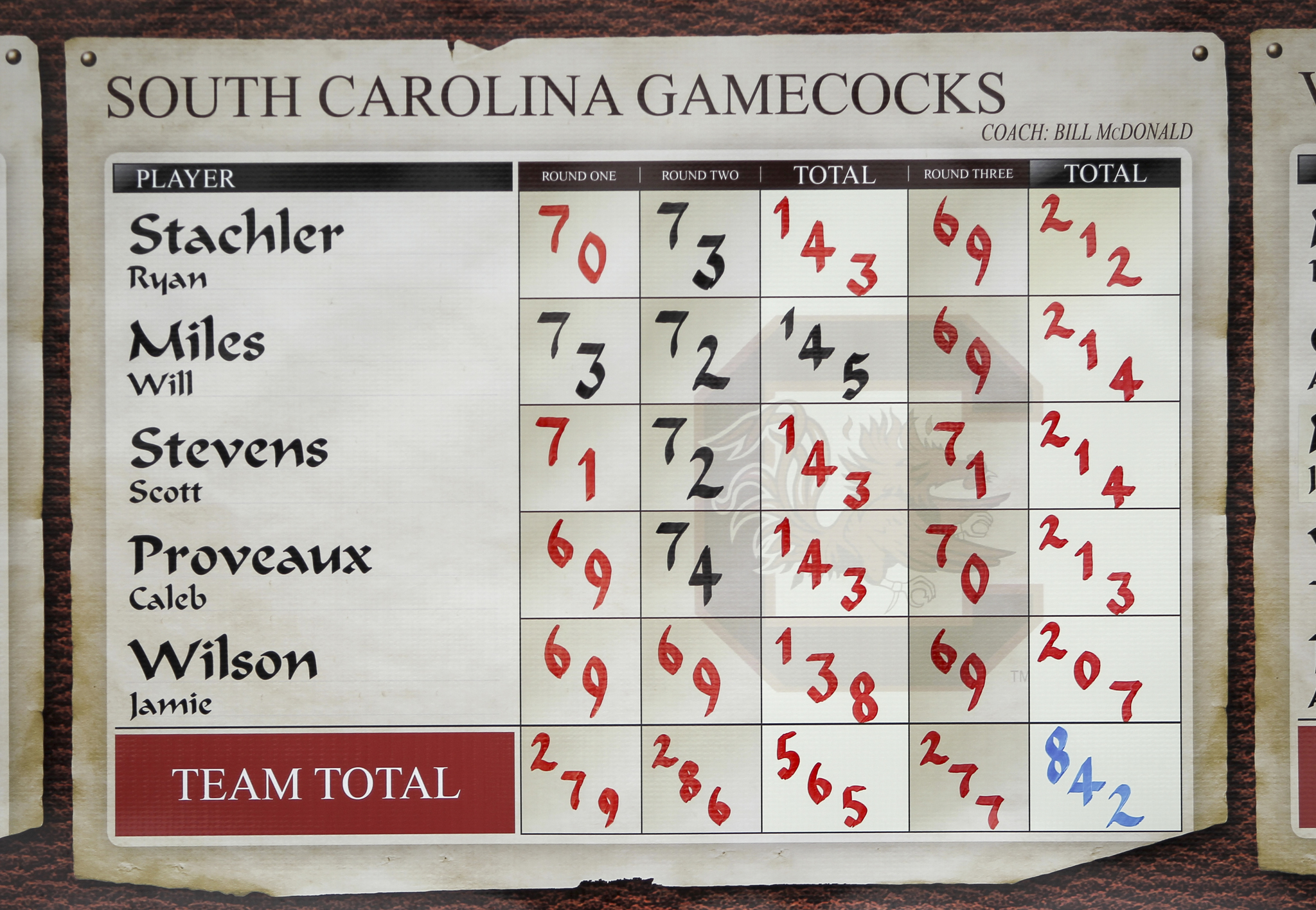 Bulls Bay Golf Club | SC Scoreboard